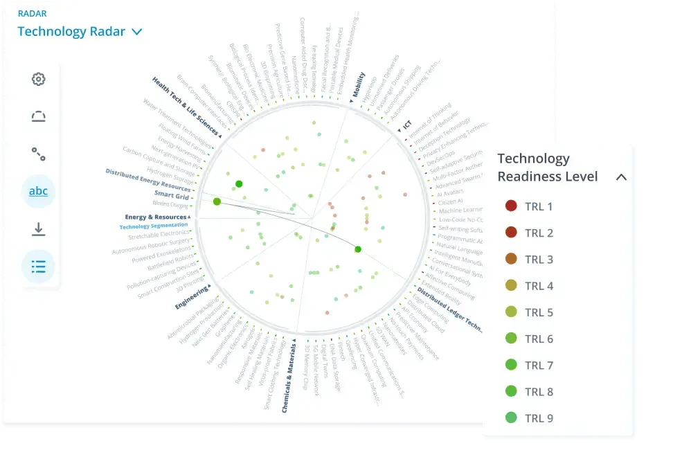 Top 10 Steps for a Clear and Future-Ready Technology Roadmap